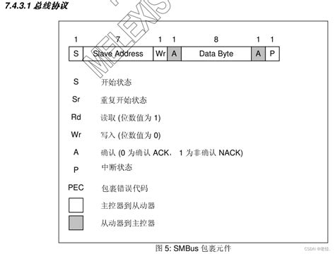stm32 iic采集mlx90615无接触温度传感器 csdn博客