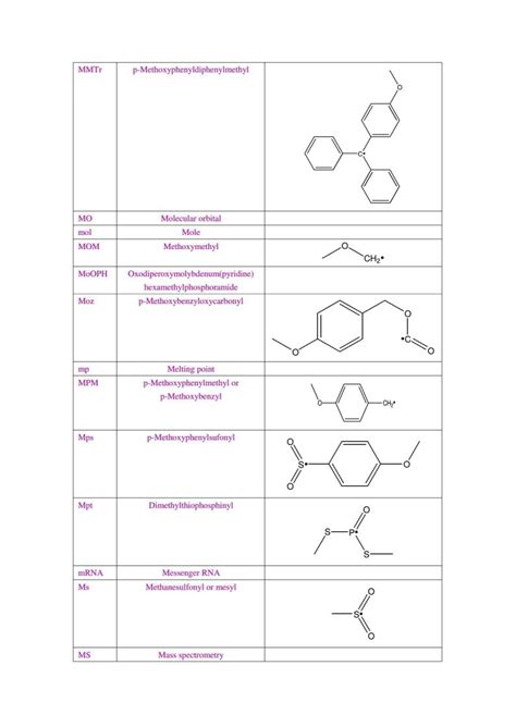常用化学试剂英文缩写表 济南山目生物医药科技有限公司