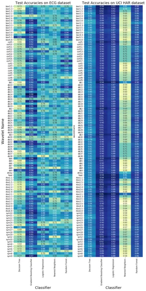 A Guide For Using The Wavelet Transform In Machine Learning Machine Learning Fundamentals