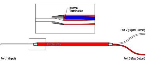 Fiber Coupler Tutorials
