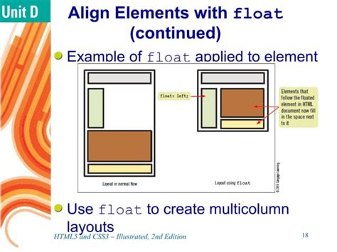 Laying Out Elements With CSS PPT Free Download