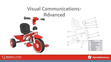 Creating Visualisation Content Advanced