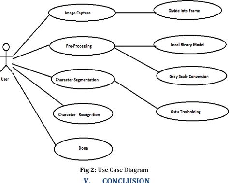 Figure 1 From Automatic Vehicle Number Plate Recognition Using Optimal