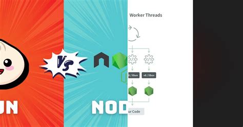 List Nodejs Curated By Maiki Rainton Medium