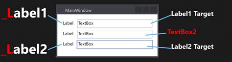C Wpf Issue With Same Alt Hotkey Stack Overflow