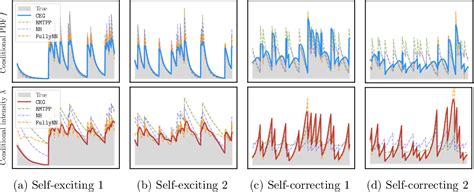 Figure 3 From Conditional Generative Modeling For High Dimensional