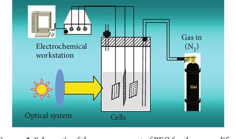 Figure 1 From Enhancement Of Photoelectrochemical Performance Of Agzno
