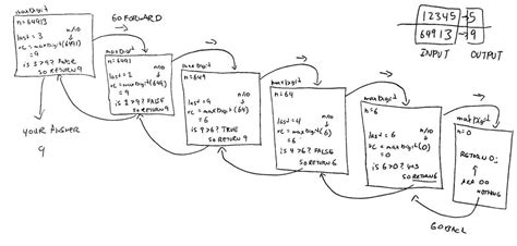 Recursion Softwareengineer Computerscience Cuny Teaching