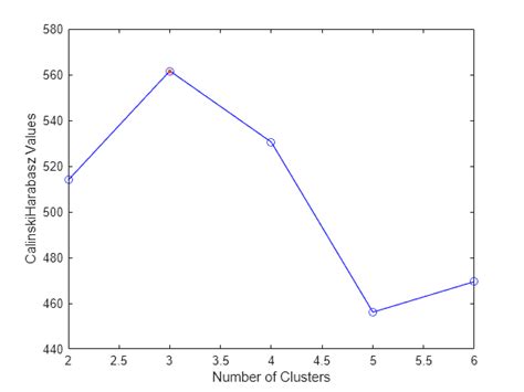 Evalclusters