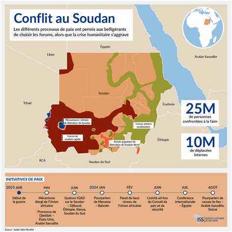 Conflit Au Soudan ISS Africa