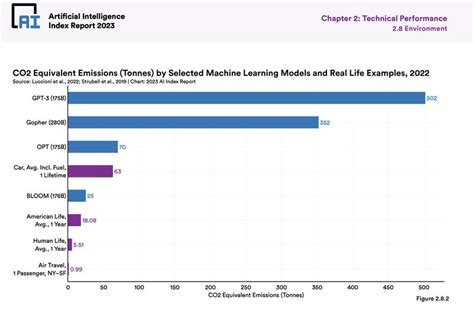Christophe Bernigaud On Linkedin Rpa Artificialintelligence Machinelearning Sdg Esg