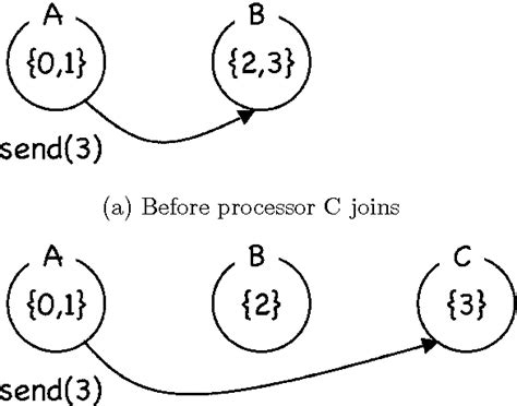 Figure 32 From Design And Implementation Of Adaptive Message Passing