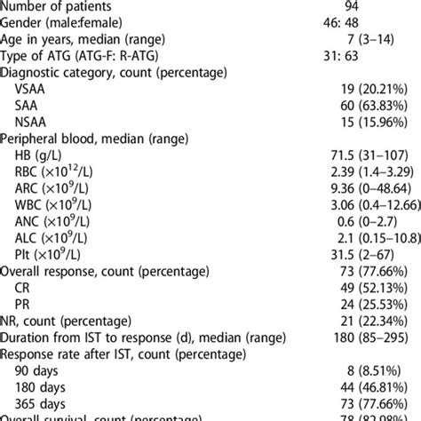 Pathophysiology Of Acquired Aplastic Anemia The Figure Stresses The