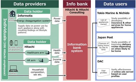 Pilot Testing Begins On An “information Bank” A New System For For Pilot Test Agreement Template