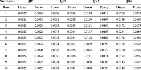 Disturbance Rejection Results Of J T For 10 Simulations Download Scientific Diagram