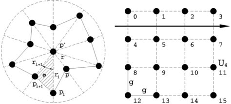 Examples Of Dummy Generation Download Scientific Diagram