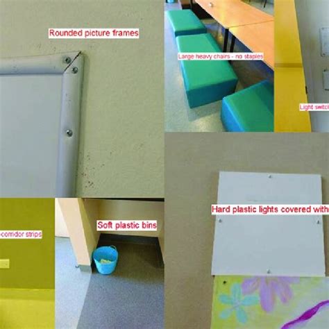 5 Adaptations To Improve Safety Download Scientific Diagram