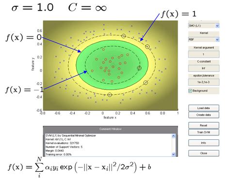 Kernel Classification Through Radial Basis Function Rbf Svm Stack