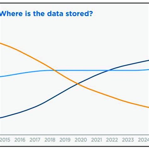 Pdf Enabling The Big Earth Observation Data Via Cloud Computing And Dggs Opportunities And
