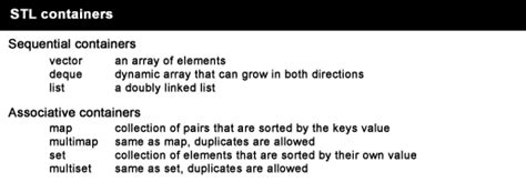 Standard Template Library In C