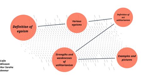 Egoism And Utilitarianism By Lejla Pervan On Prezi