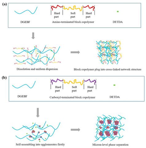 Micromachines Special Issue Microelectronics Assembly And Packaging Materials And Technologies