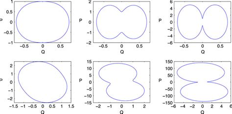 Phase Space Trajectories For Different Parameter Values And Initial Download Scientific Diagram