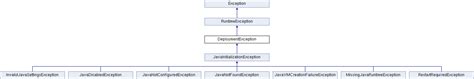 LibreOffice DeploymentException Exception Reference