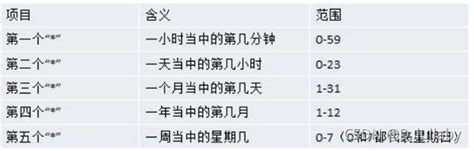 Linux 第十一章 实操篇 Crontab任务调度linux任务调度crontab练习 Csdn博客