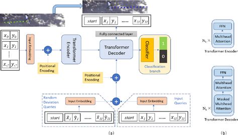 Figure 1 From End To End Pedestrian Trajectory Forecasting With