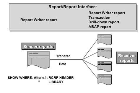 Sap Reports In Live Systems Sap Abap Sap Reports In Live Systems Sap Abap