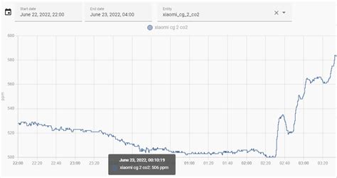 Viewing A Sensor Value In The History Chart Displays Incorrectly Formatted Time 241955