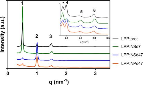 The One Dimensional Neutron Diffraction Patterns Of The Four Samples Download Scientific