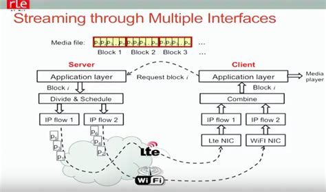 network coding for 5g virtualization