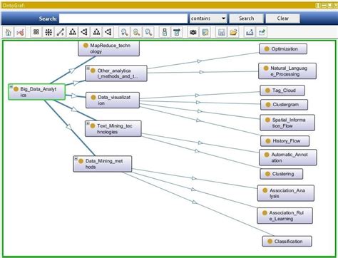The Structure Of The Ontology For Big Data Analysis In The Form Of A Download Scientific