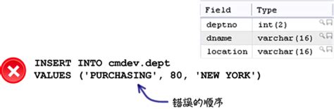 Mysql Snap