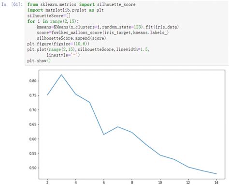 聚类模型构建聚类模型评价模型sklearn教程 树懒学堂