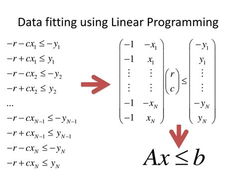 PPT Linear Programming Data Fitting PowerPoint Presentation Free Download ID
