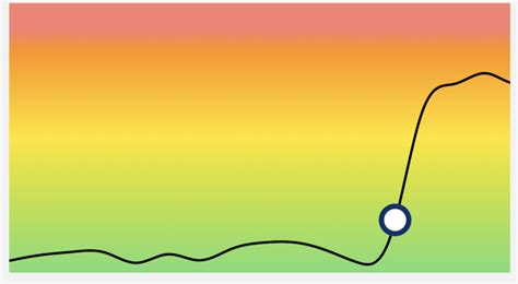 Apply Dynamic Coloring To A Path Based On The Value Progression Issue Software Mansion