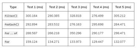 How To Find The Even Numbers In An Array With Javascript Coding Beauty