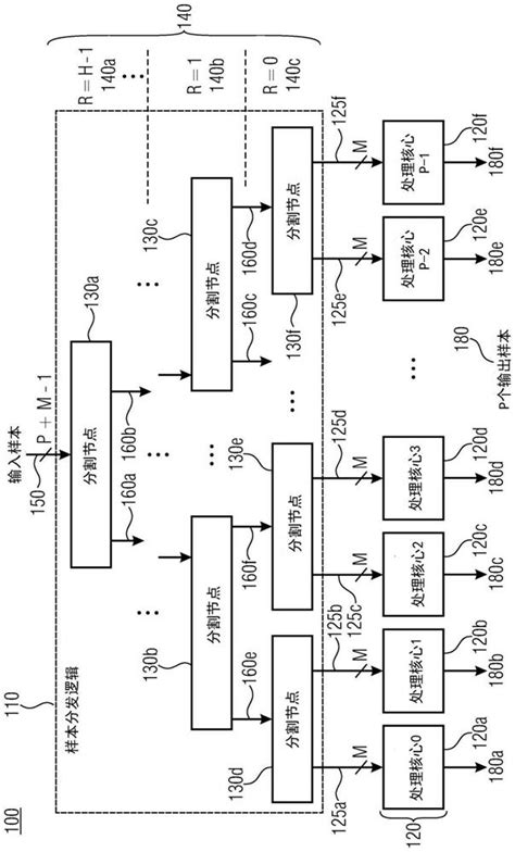 Signal Processing Apparatus For Providing Plurality Of Output Samples