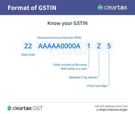 Gstn Know About The Goods And Service Tax Network In India