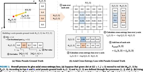Figure 2 From Axial Constraints For Global Matching Based Optical Flow Estimation Semantic Scholar