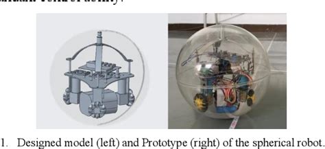 Figure 1 From Design And Implementation Of A Spherical Robot For Radiation Monitoring Semantic