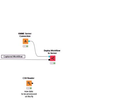 An Introduction To Integrated Deployment Knime