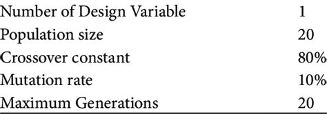 Genetic Algorithm Parameters Download Table
