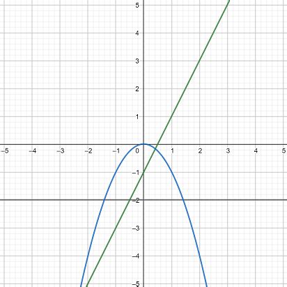 How To Graph A Piecewise Defined Function Precalculus Study Com
