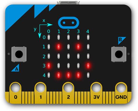 Les bases de Micropython pour la Micro bit Sciences physiques Python et microcontrôleur