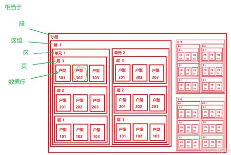 Innodb 存储引擎＜一＞innodb简介与mysql存储架构及相关数据结构innodb存储引擎 Csdn博客