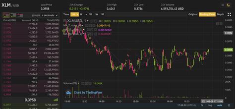 Weird Chart Is This A Glitch Rxlm
